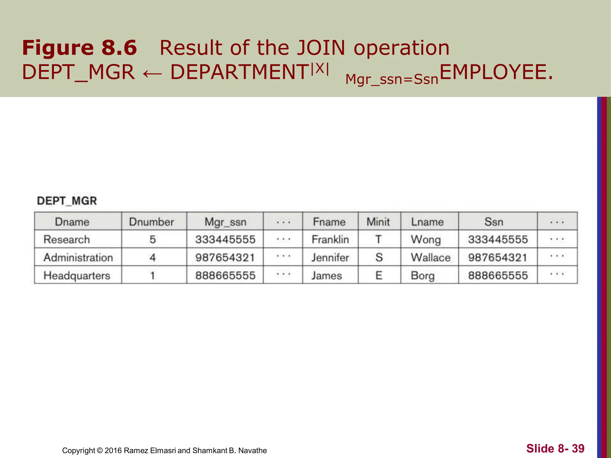 Database management system chapter eigei | PPT