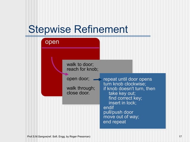 Design concepts in software engineering presentation | PPT