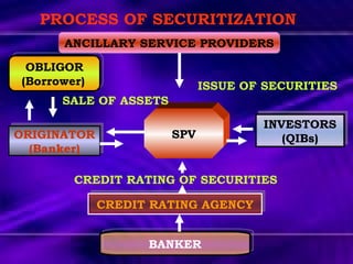 Chapter 08 risk management in banks | PPT