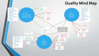 Chapter 08 - Updated | PPTX | Business | Business and Finance