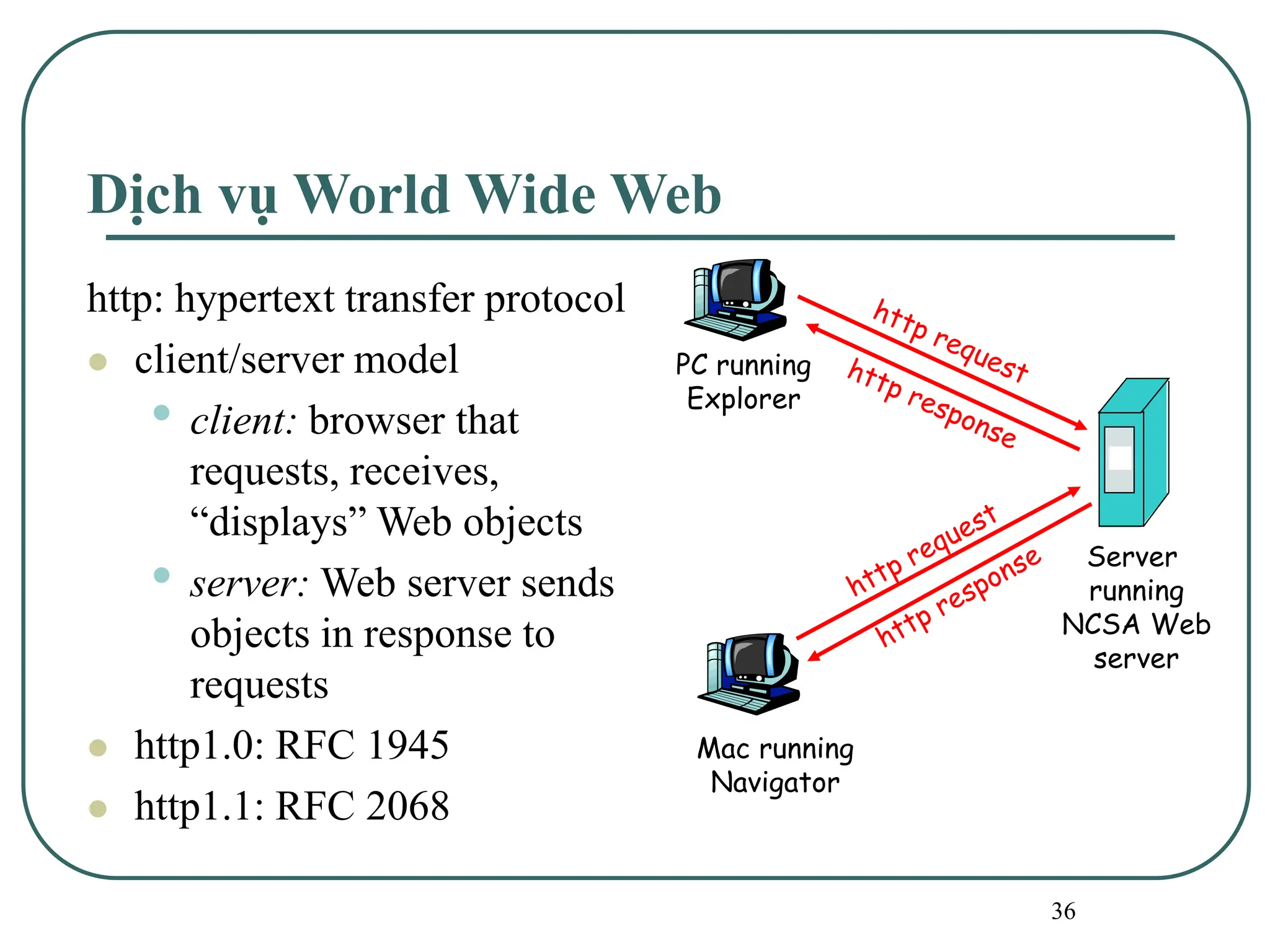 Computer_Network_Chapter08_ApplicationLaye.pdf Computer_Network_Chapter08_ApplicationLaye.pdf