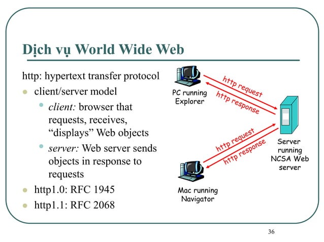 Computer_Network_Chapter08_ApplicationLaye.pdf