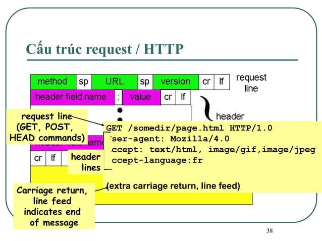 Computer_Network_Chapter08_ApplicationLaye.pdf