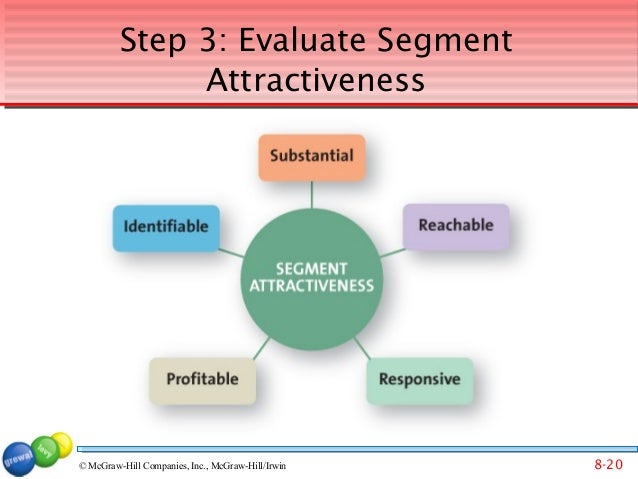 Chapter 08 MKT120 STP