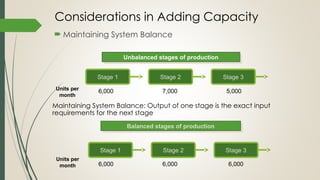 Supply chain management - Capacity planning | PPT