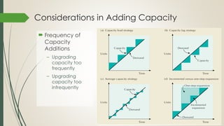 Supply chain management - Capacity planning | PPT