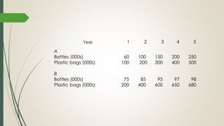 Supply chain management - Capacity planning | PPT