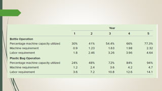 Supply chain management - Capacity planning | PPT