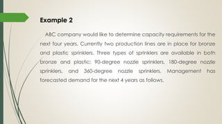 Supply chain management - Capacity planning | PPT