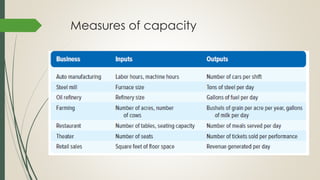 Supply chain management - Capacity planning | PPT