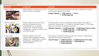 Supply chain management - Capacity planning | PPT