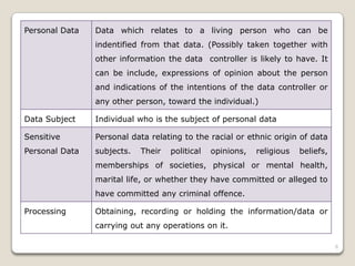 Chapter 08 – Data Protection, Privacy and Freedom of Information - BIT ...