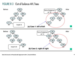 avl trees avl trees avl trees avl trees avl trees avl trees avl trees | PPT