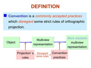 Engineering Drawing: Chapter 08 orthographic convention | PPT