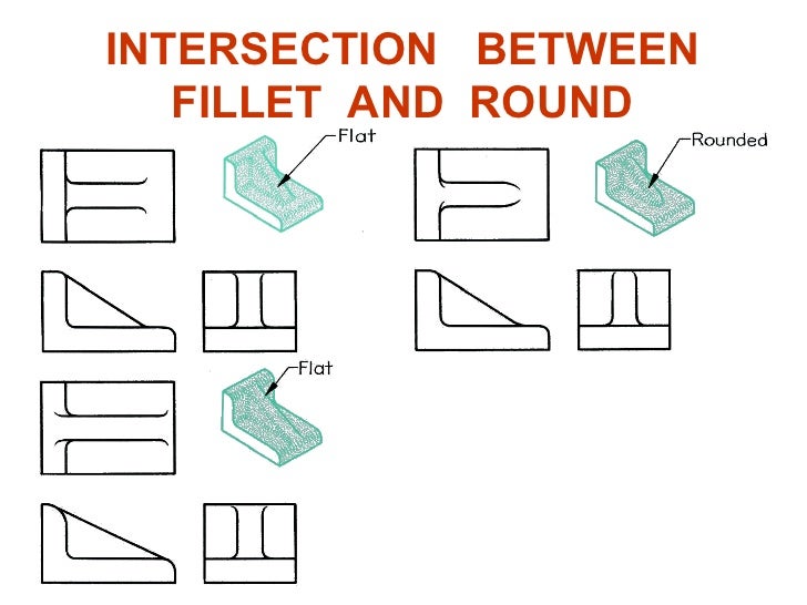 Engineering Drawing: Chapter 08 orthographic convention