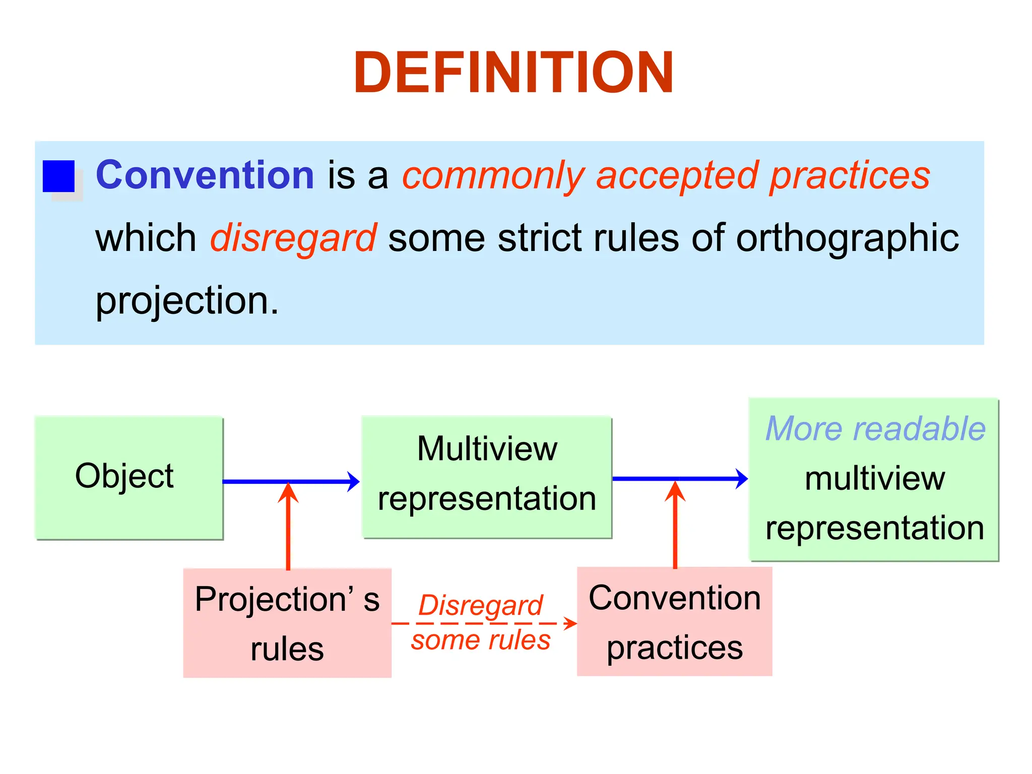 Chapter 8. Orthographic Convention in mechanical drawing.ppt