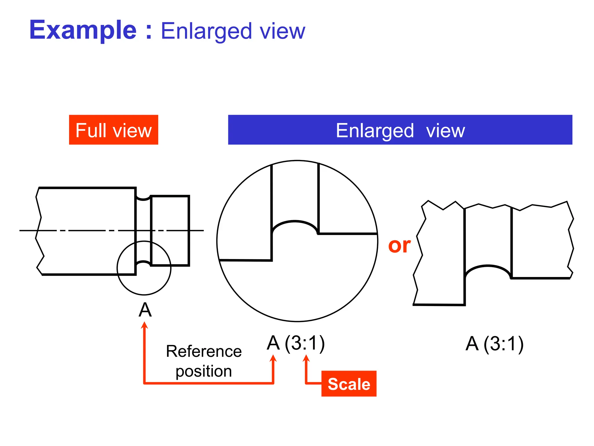 Chapter 8. Orthographic Convention in mechanical drawing.ppt
