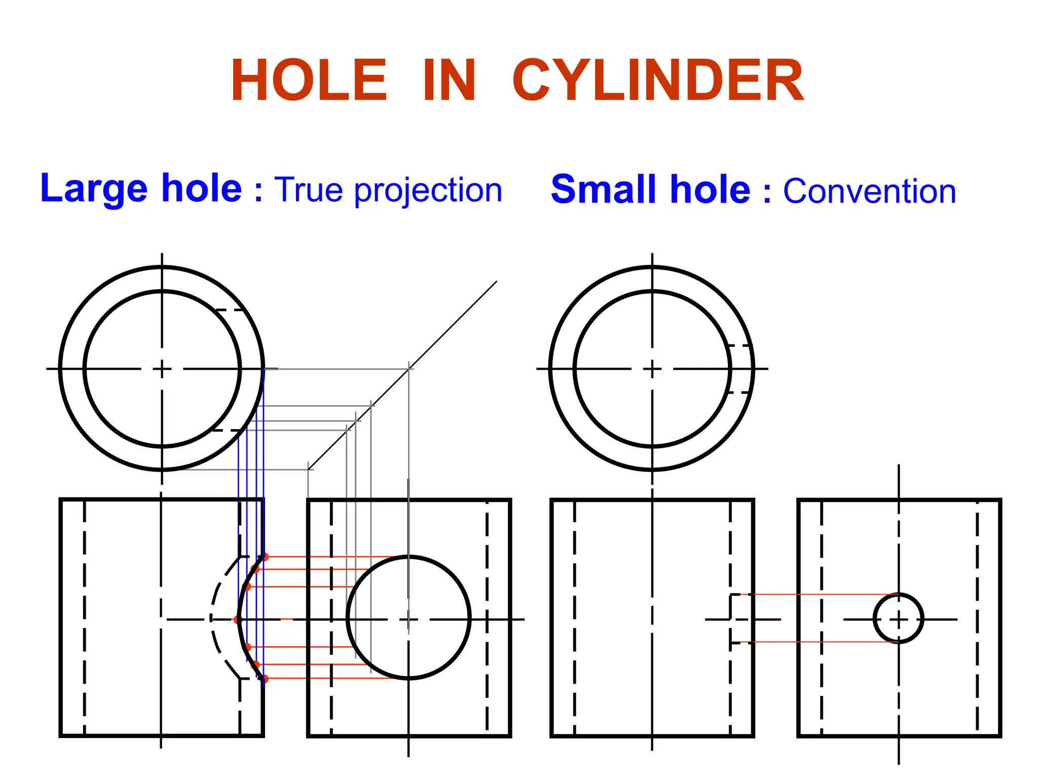 Chapter 8. Orthographic Convention in mechanical drawing.ppt