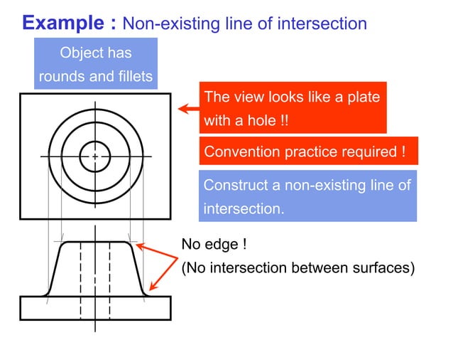 Chapter 8. Orthographic Convention in mechanical drawing.ppt | 3-D ...