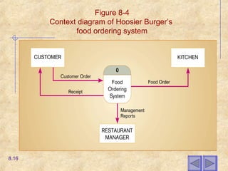 Chapter08 structuring system requirements | PPT
