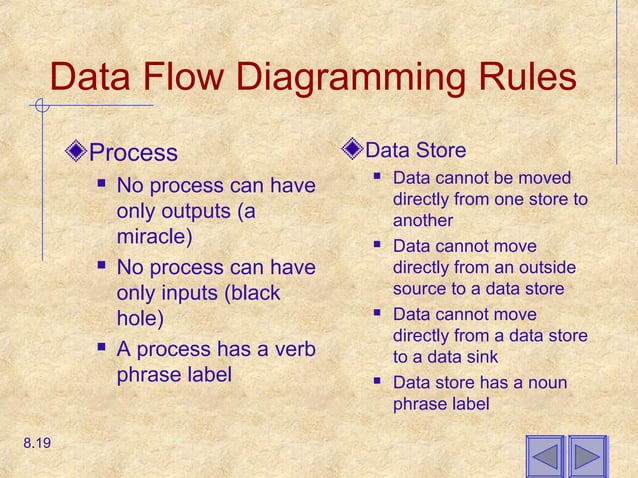Chapter08 structuring system requirements | PPT | Databases | Computer Software and Applications