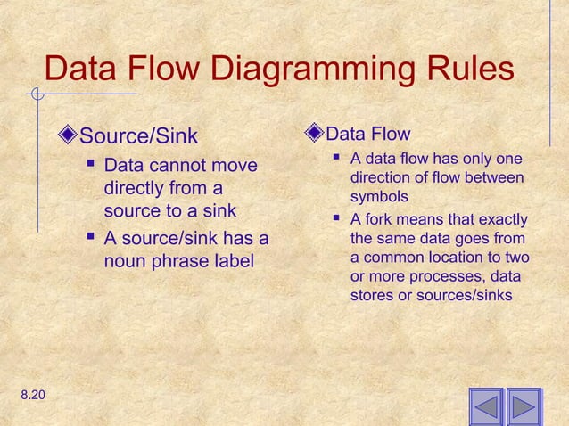 Chapter08 structuring system requirements | PPT | Databases | Computer Software and Applications
