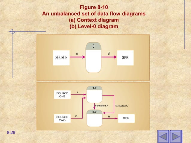 Chapter08 structuring system requirements | PPT | Databases | Computer Software and Applications