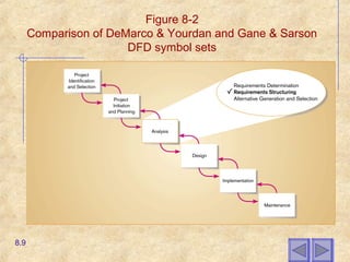 Chapter08 structuring system requirements | PPT