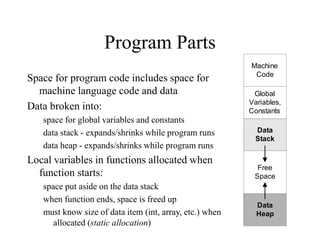Chapter09-10 Pointers and operations .PPT