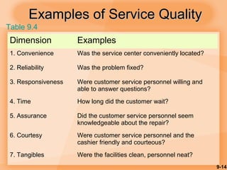 Quality Management System | PPT