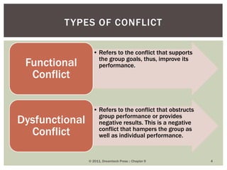 Chapter 09 conflict,communication,and coordination | PPSX