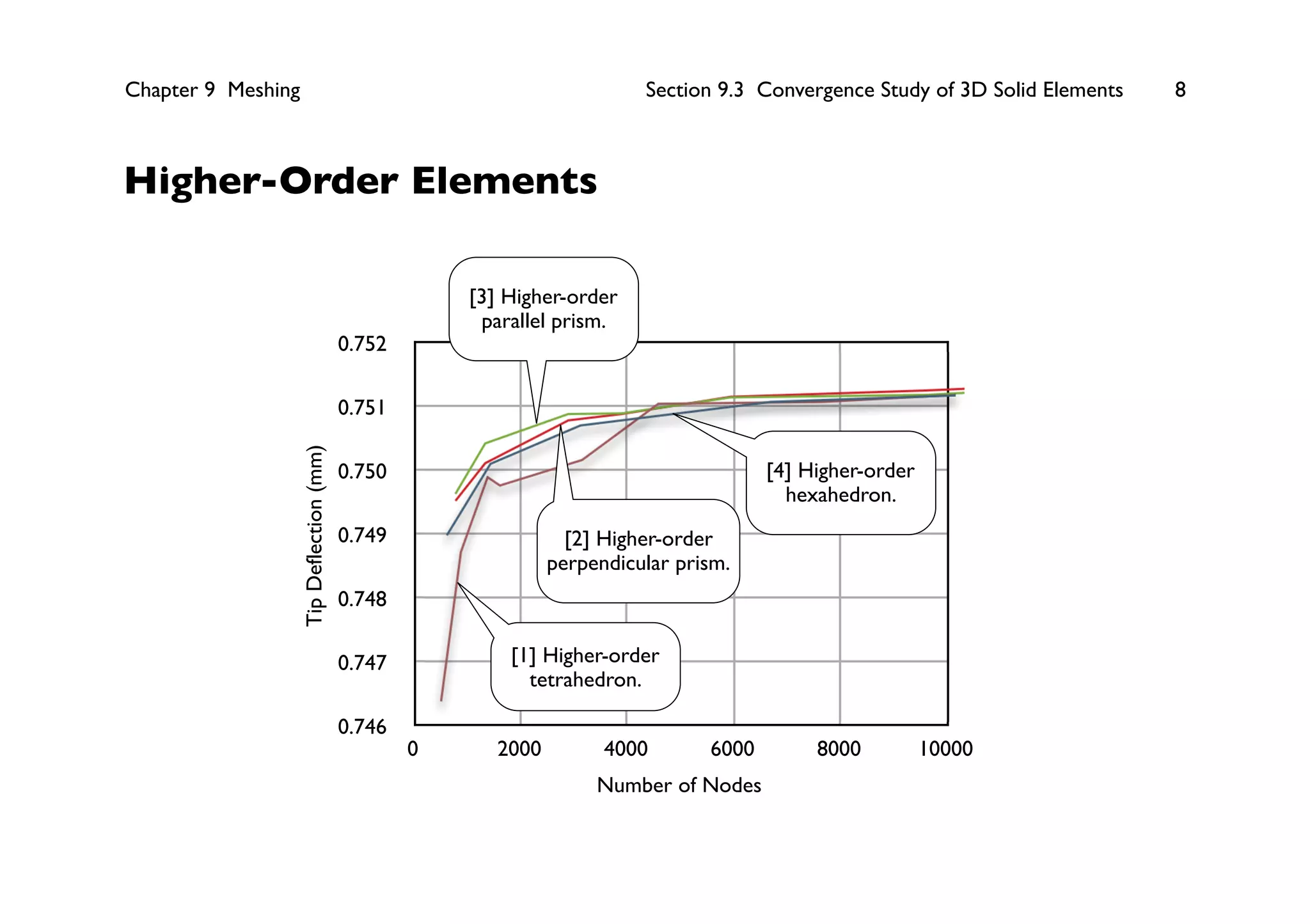 Ansys Workbench-Chapter09 | PDF