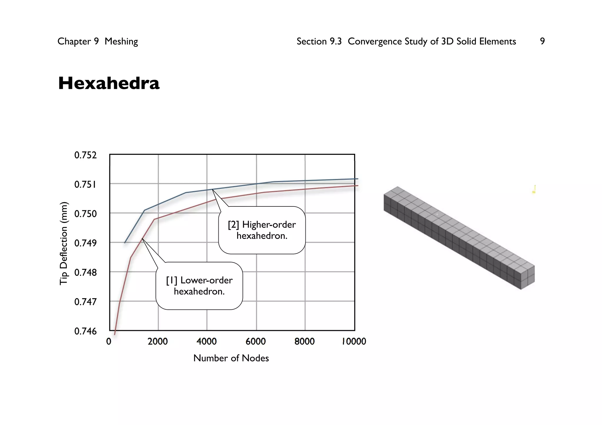 Ansys Workbench-Chapter09 | PDF