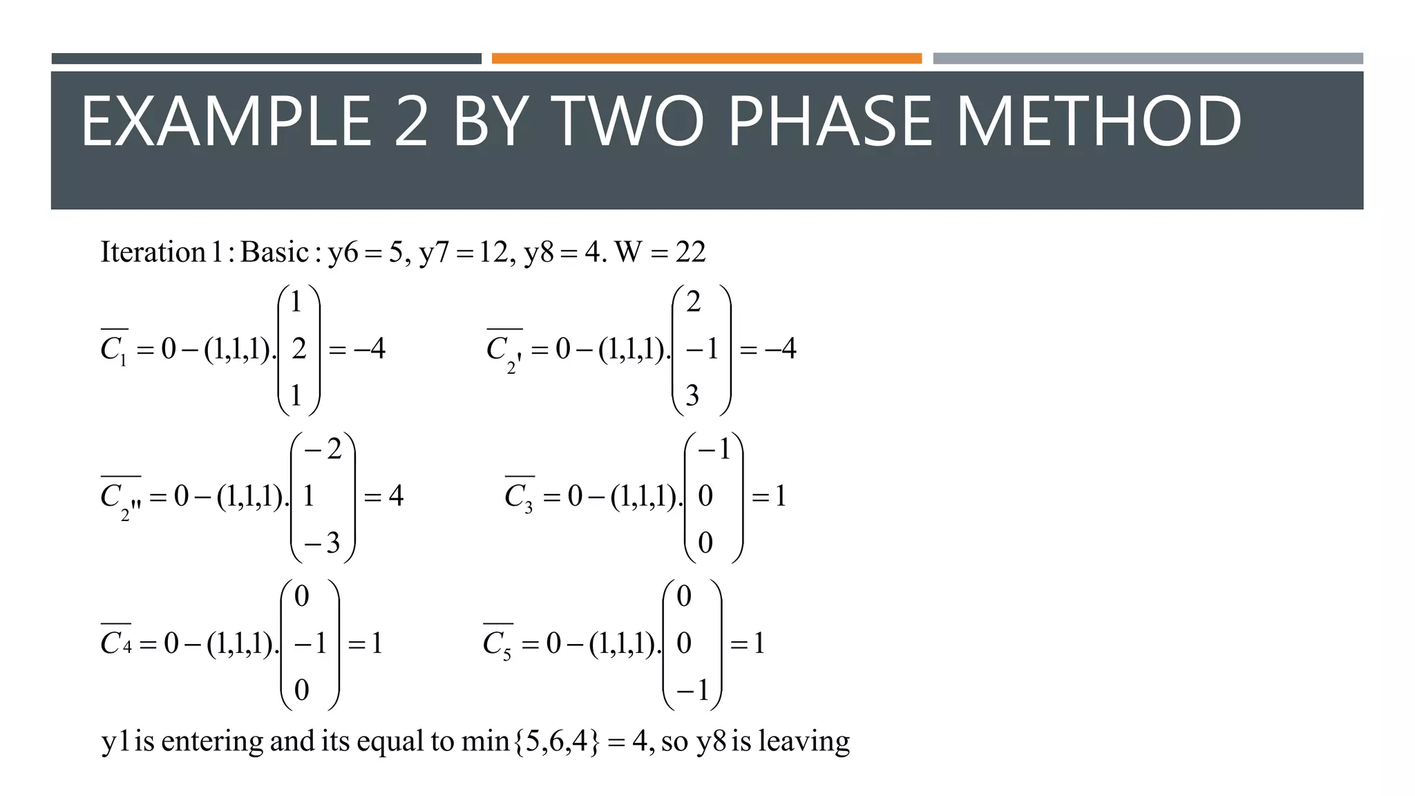 Operations Research - The Dual Simplex Method | PPTX