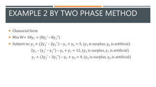 Operations Research - The Dual Simplex Method | PPTX