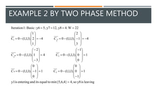 Operations Research - The Dual Simplex Method | PPTX