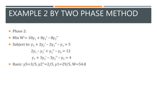 Operations Research - The Dual Simplex Method | PPTX