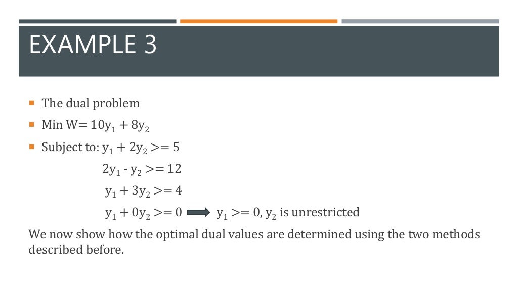 Operations Research - The Dual Simplex Method