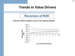 Prospective Analysis.ppt | Stocks and Bonds | Personal Investing