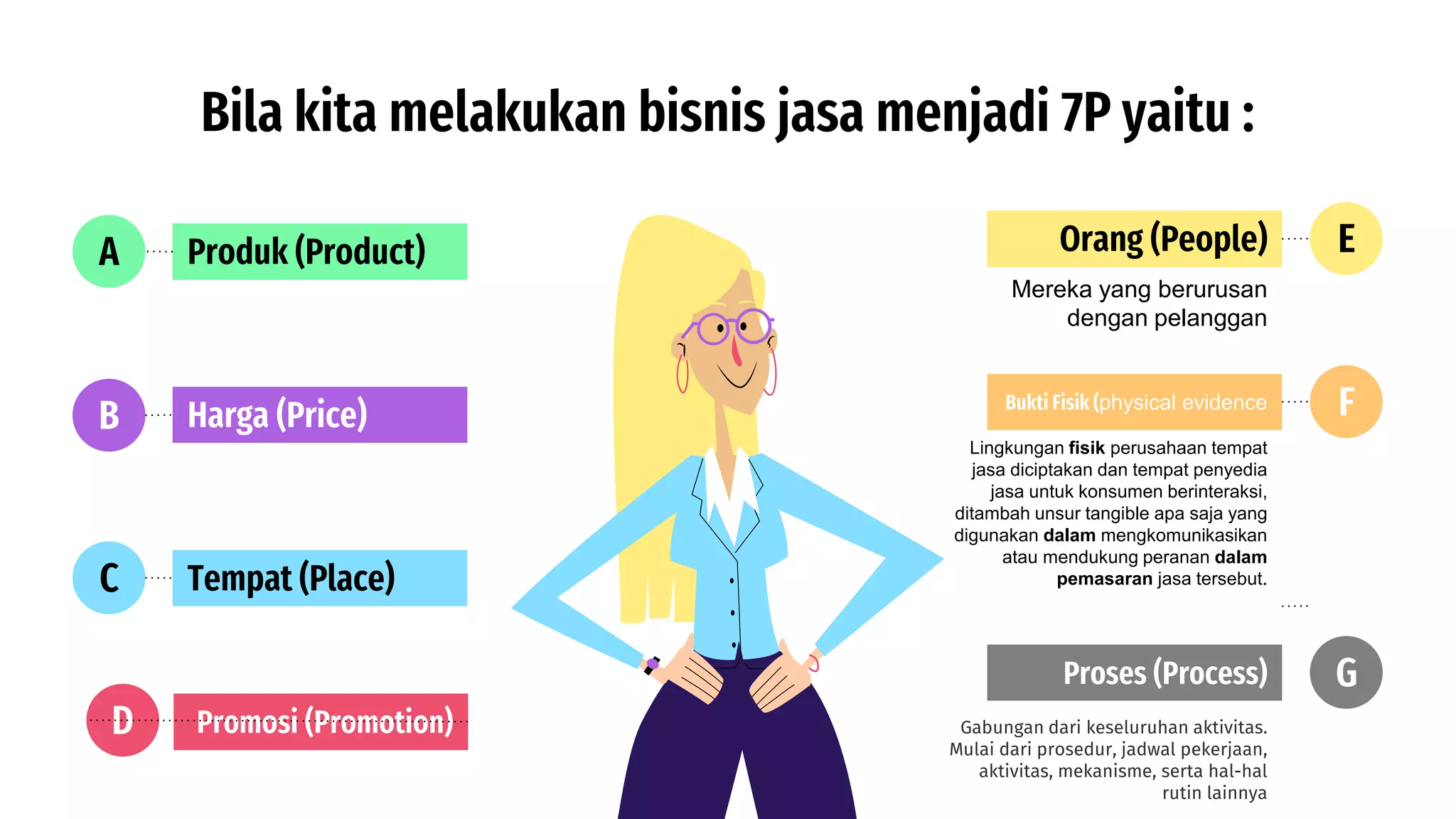 Bauran Pemasaran (Marketing Mix) | PDF