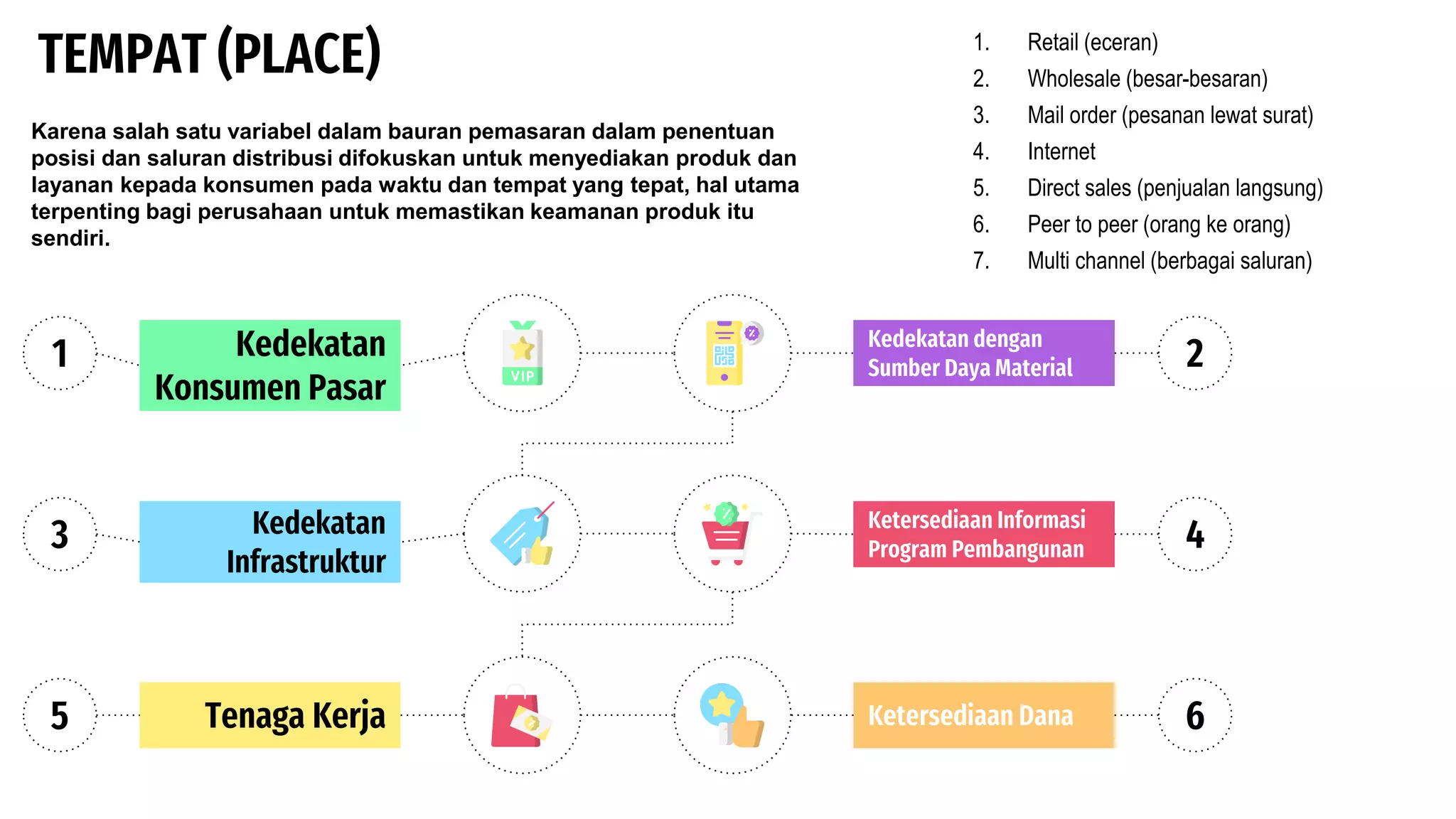 Bauran Pemasaran (Marketing Mix) | PDF