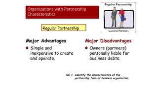 Chapter 09 - Accounting in Partnership .pptx