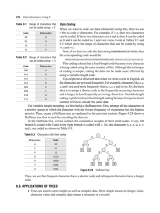 Chapter 09-Trees | PDF