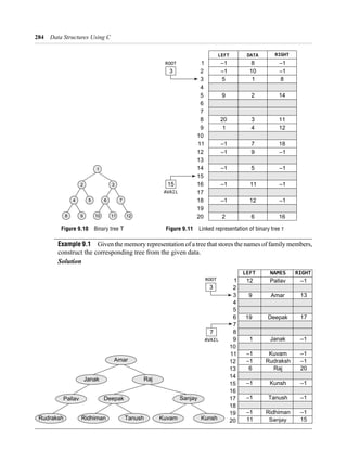 Chapter 09-Trees | PDF