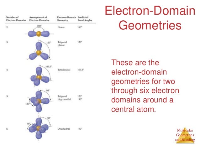 Ch. 9 Molecular Geometry