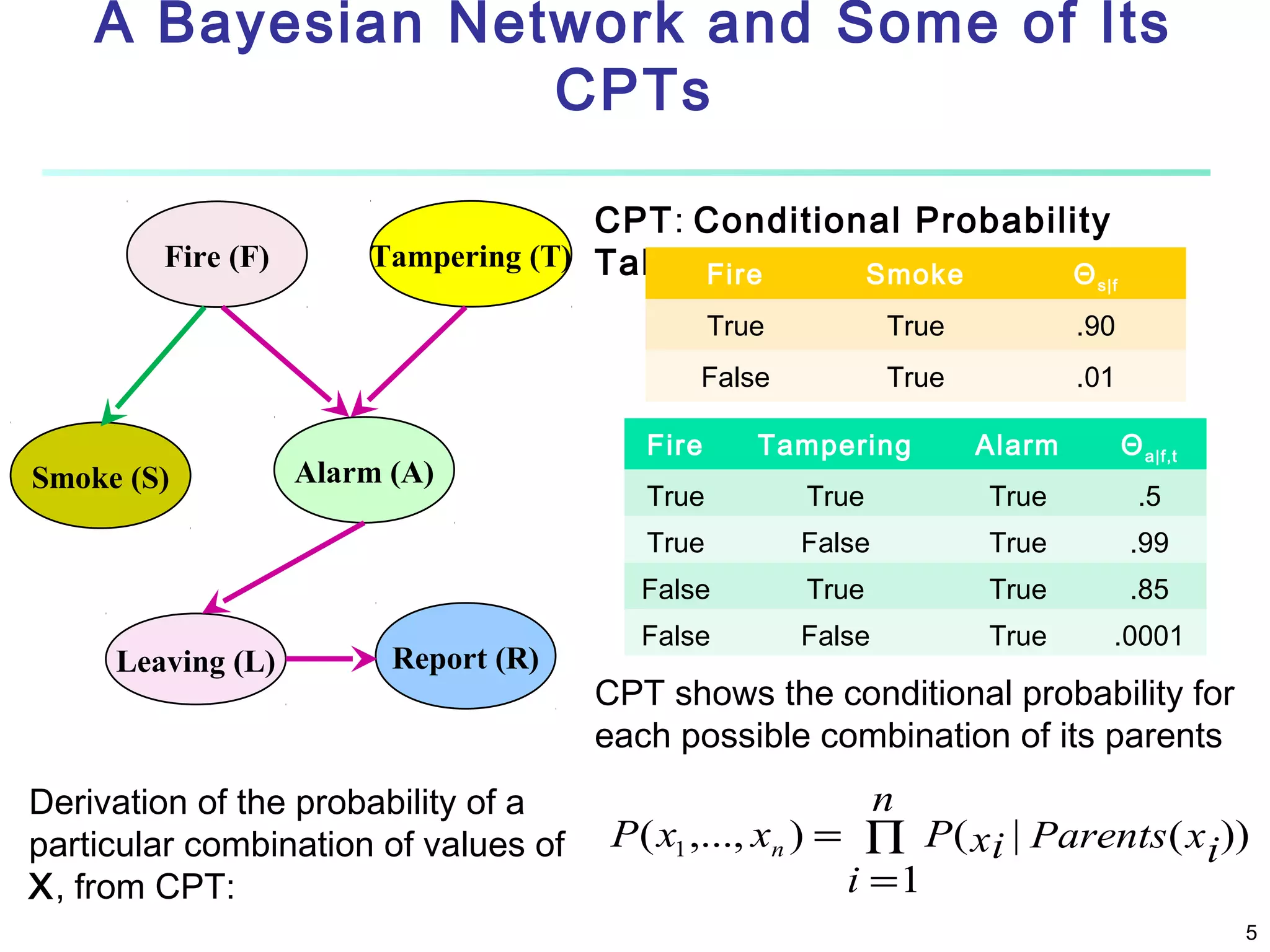 Chapter 09 classification advanced | PPT