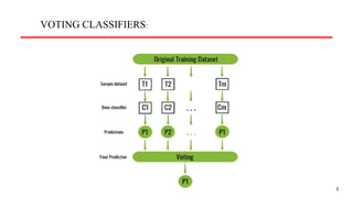 Ensemble Learning in Machine Learning.ppt