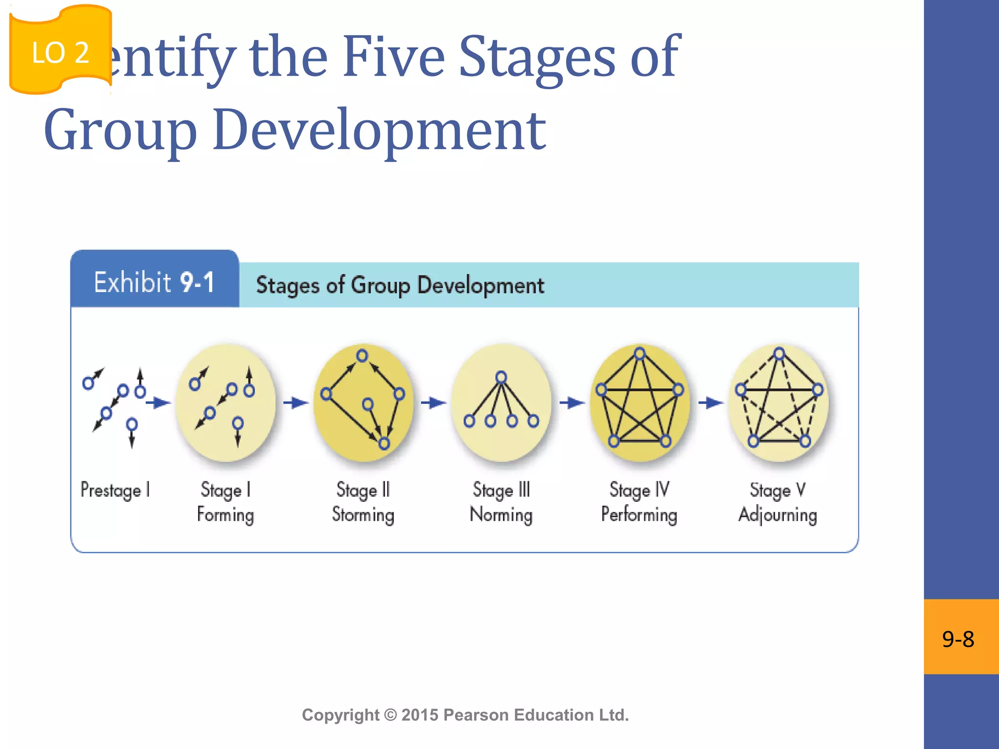 Chapter09 foundations of group behavior | PPT