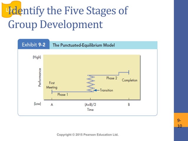 Chapter09 foundations of group behavior | PPT