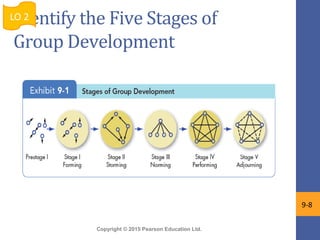 Chapter09 foundations of group behavior | PPT